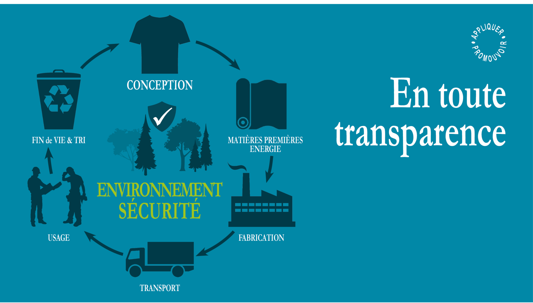 RSE - CAWE - Fabricant Créateur de vêtements professionnels