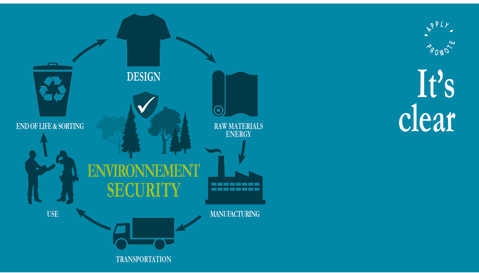 RSE GB - CAWE - Fabricant Créateur de vêtements professionnels